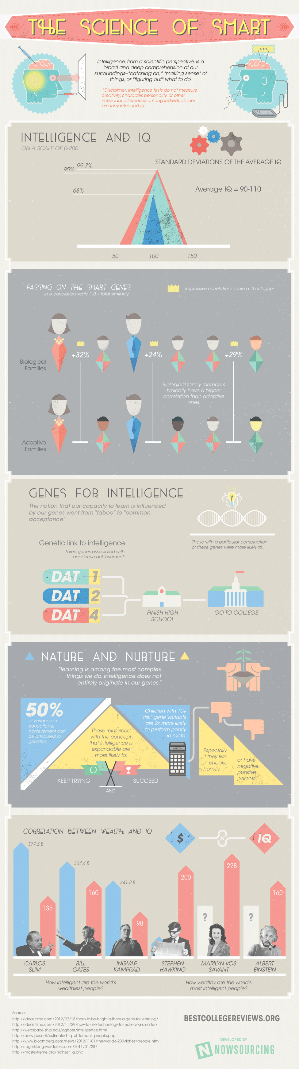 The Science of Smart [Infographic]
