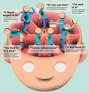 The Psychology of Hazing [Infographic]