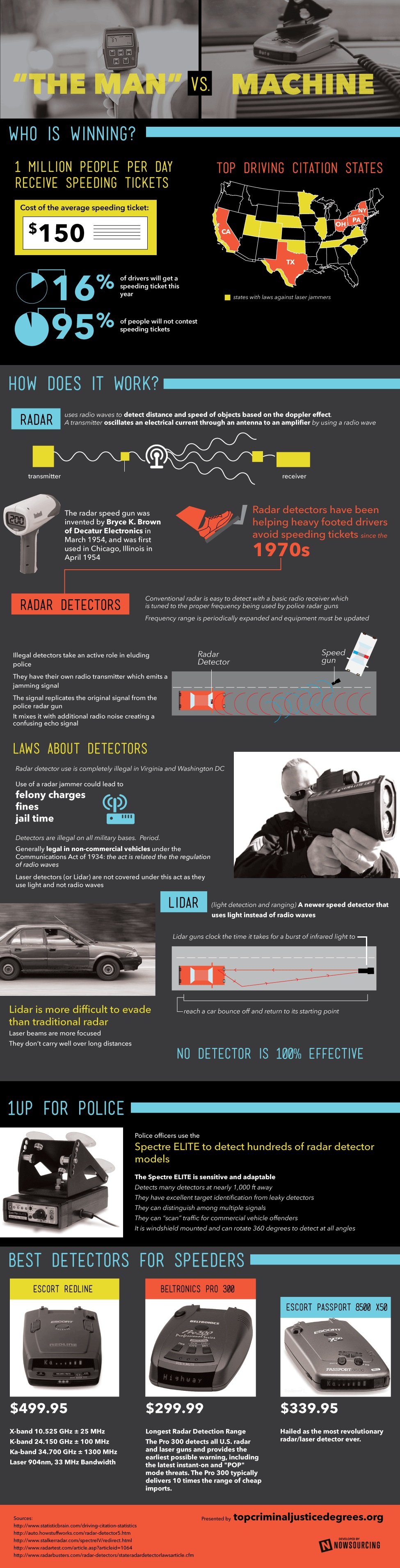 “The Man” vs. Machine [Infographic]