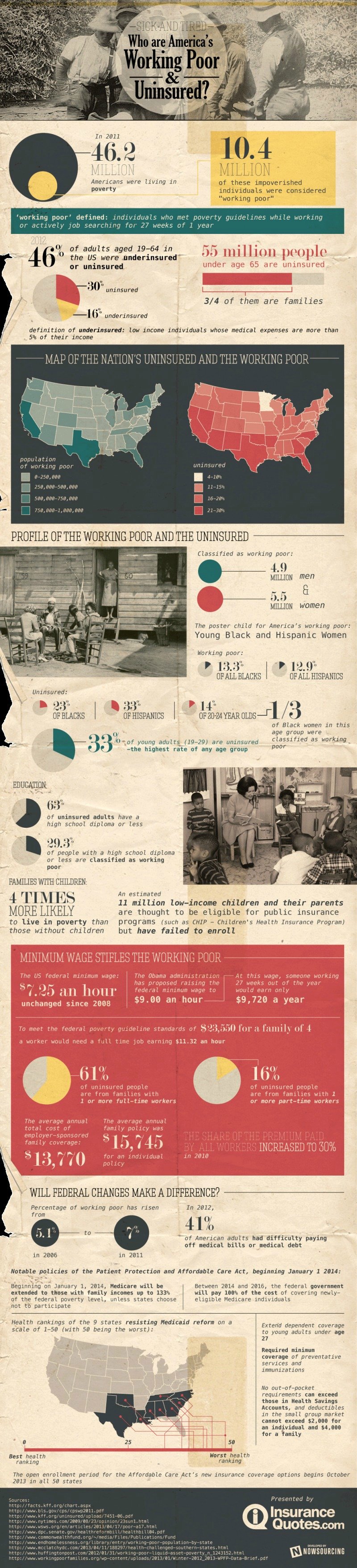 Health Insurance and the Working Poor? [Infographic]