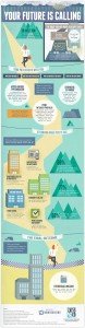 Your Future is Calling [Infographic]