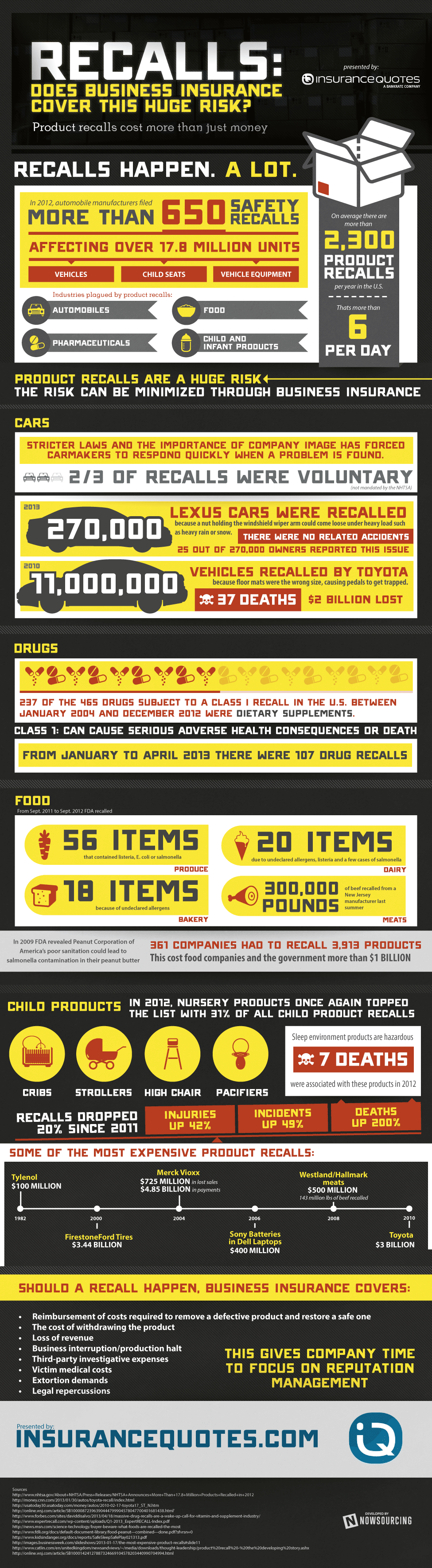 Product Recalls: Does Business Insurance Cover This Huge Risk ...