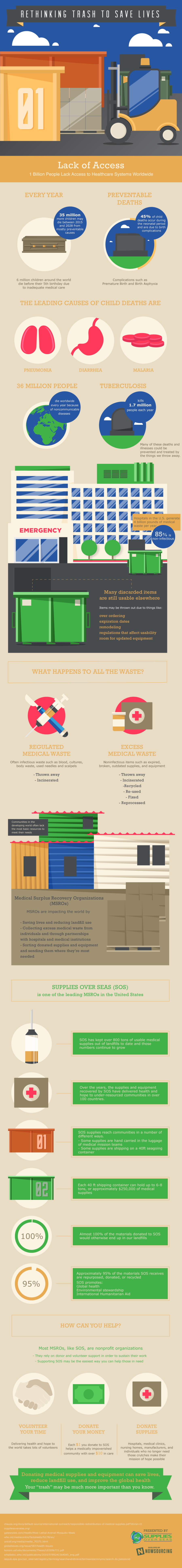 Repurposing With A Purpose Video Infographic